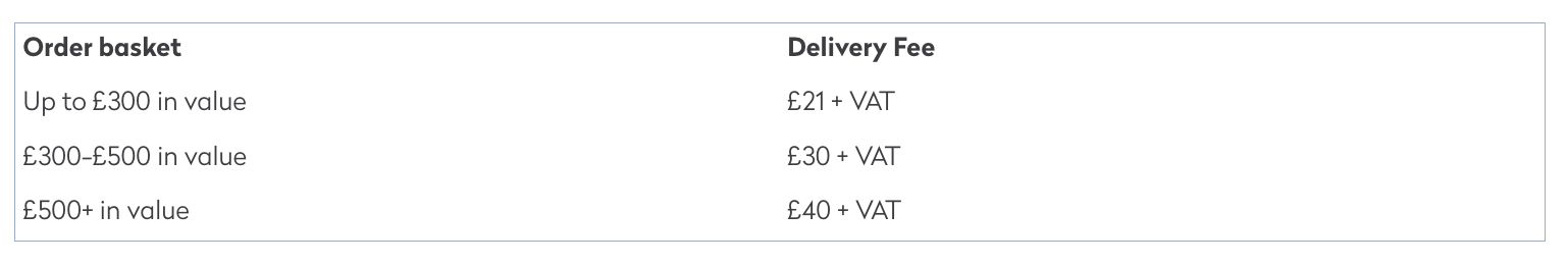 How much do you charge for delivery? – Just Eat for Business